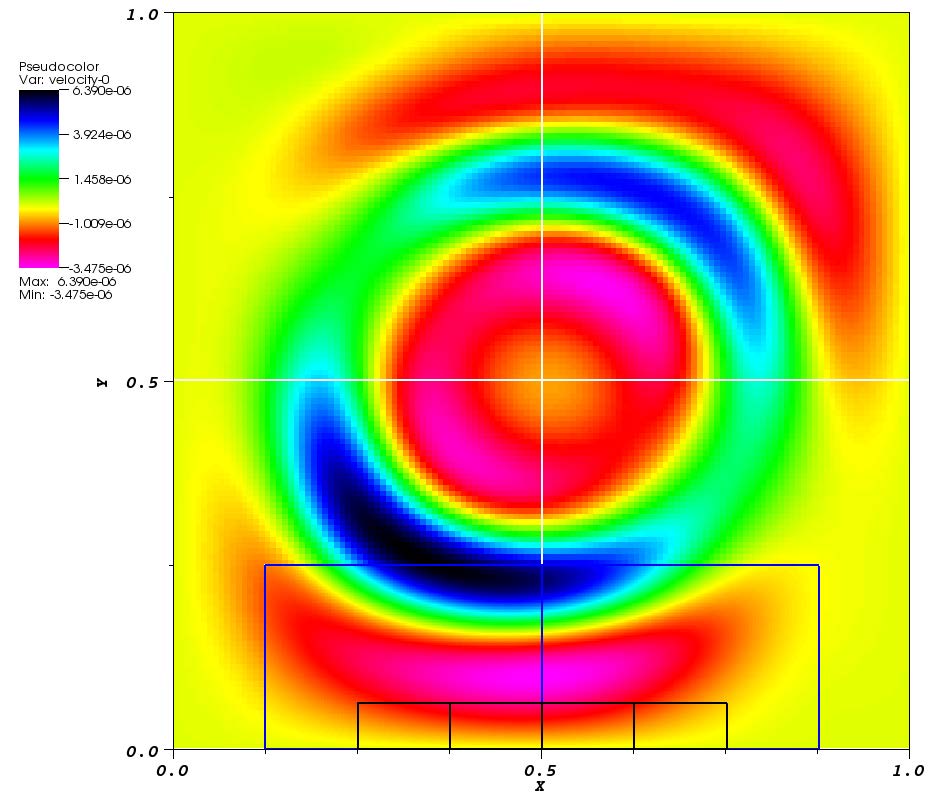 Applied Numerical Algorithms Group